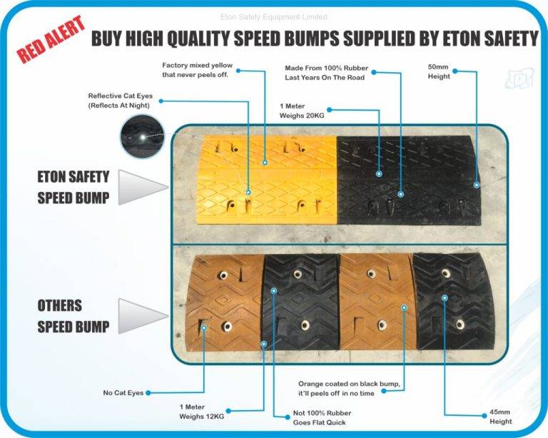 Rubber Speed Bump ES-B02 (50mm) - Woodend Limited | Safety Equipment ...